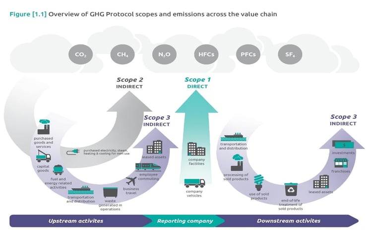 Vad betyder 100% fossilfri egentligen?